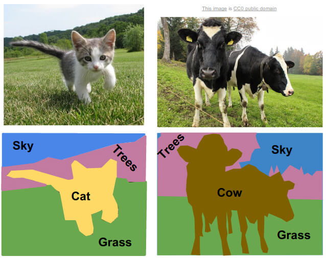 Semantic segmentation: Complete guide [Updated 2024] | SuperAnnotate